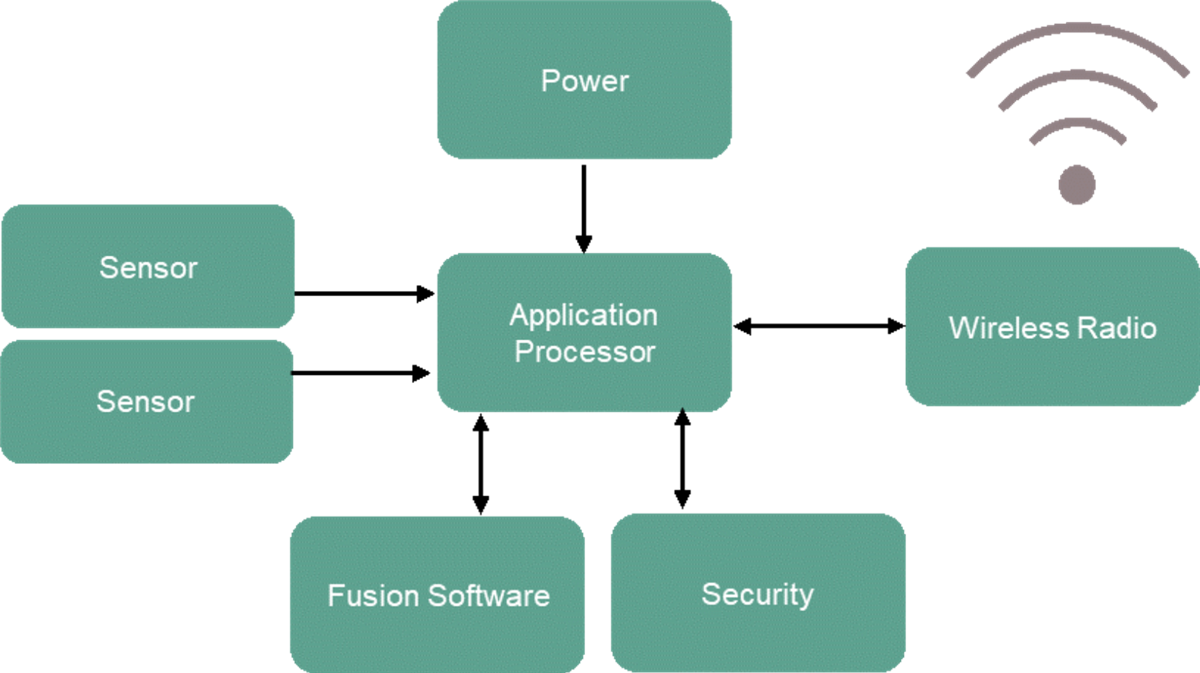 EVAL_SEN_SMART_ALARM Evaluation Board - Infineon Technologies | Mouser