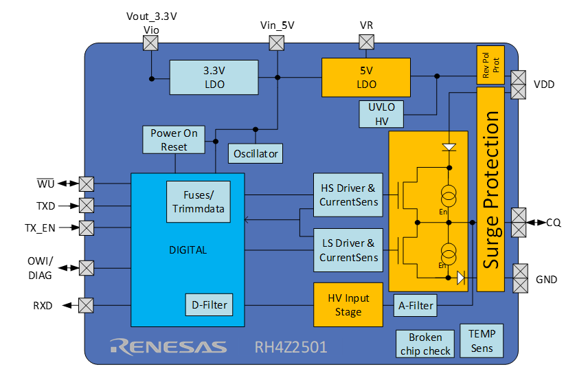 RH4Z2501 Line Driver/Level Shifter IC - Renesas | Mouser