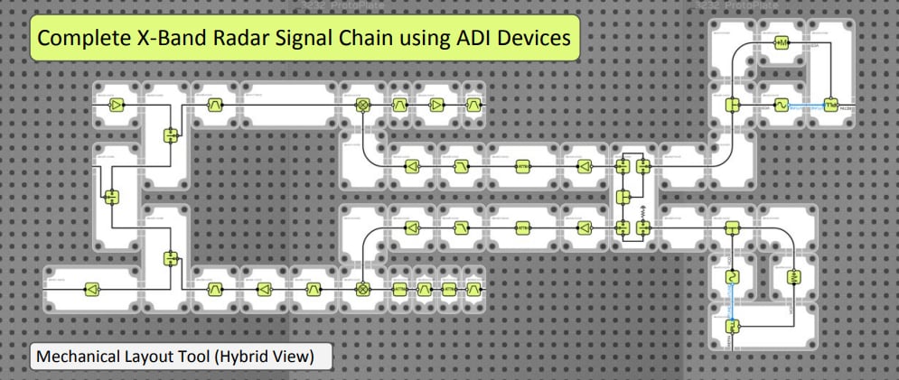 Spotlight on Analog Devices - Quantic X-Microwave | Mouser