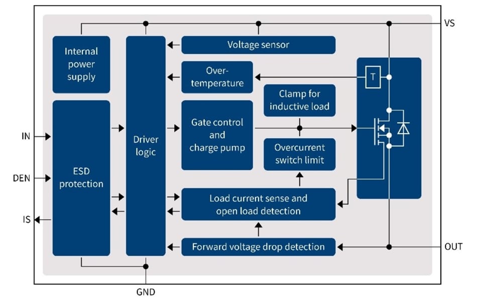 PROFET +12V Automotive Smart High-Side Switches - Infineon Technologies | Mouser