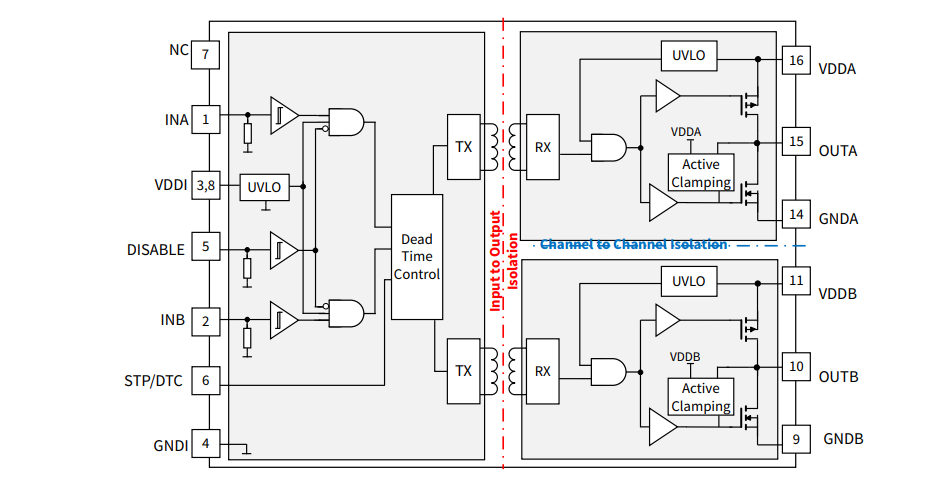 EiceDRIVER Reinforced Isolated Gate Driver ICs - Infineon Technologies ...