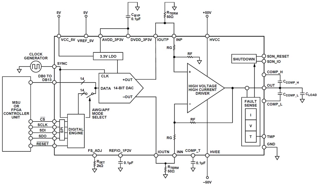 AD8460 High-Output Current Op Amp - ADI | Mouser