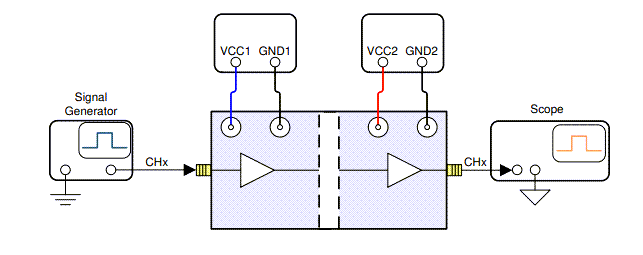 ISO6521REUEVM Evaluation Module - TI | Mouser