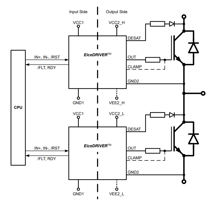 EiceDRIVER Enhanced F3 Family - Infineon Technologies | Mouser