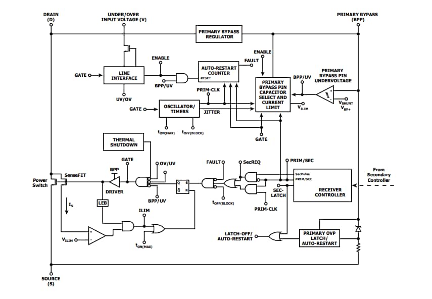 InnoSwitch™3-EP ICs - Power Integrations | Mouser