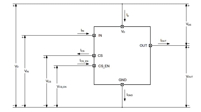 NCV84120 Self-Protected High-Side Driver - onsemi | Mouser