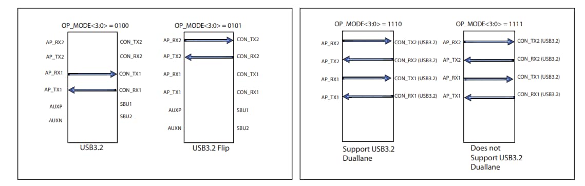 PI2EQX22024 USB Type-C Bi-Directional ReTimer - Diodes Inc | Mouser
