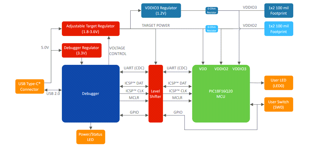 PIC18F16Q20 Curiosity Nano Kit - Microchip Technology | Mouser