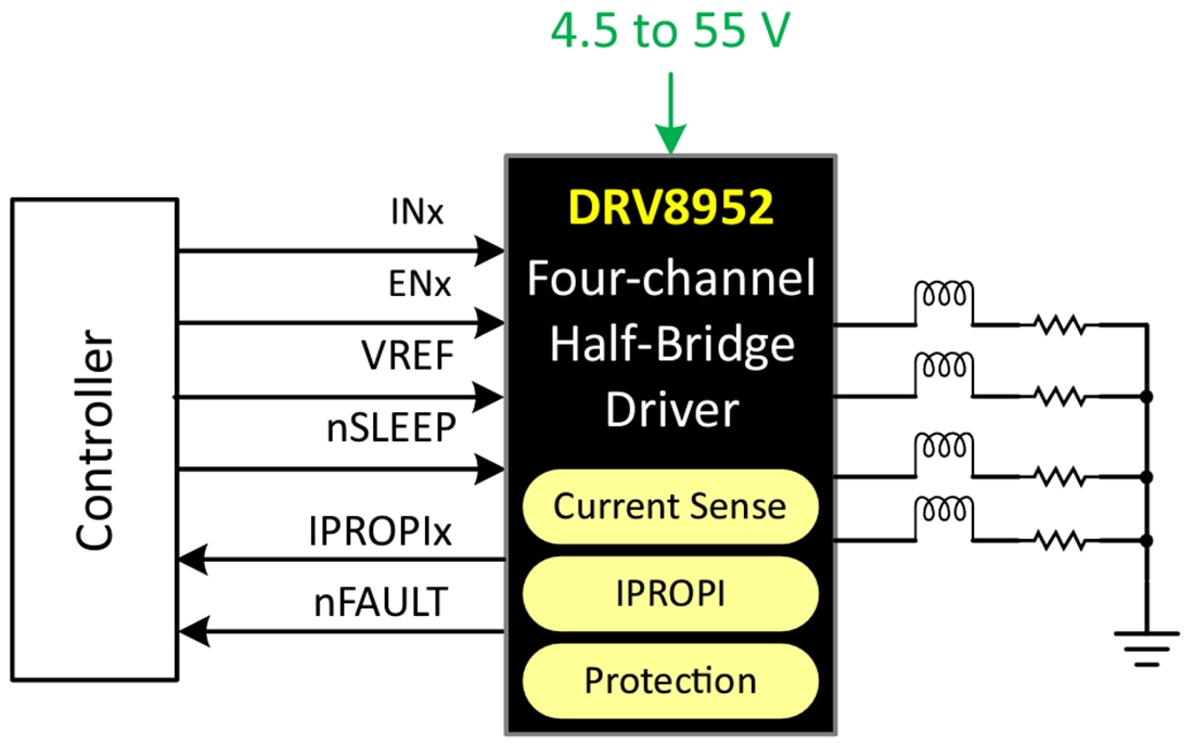 DRV8952 55V 4-Channel Half-Bridge Driver - TI | Mouser