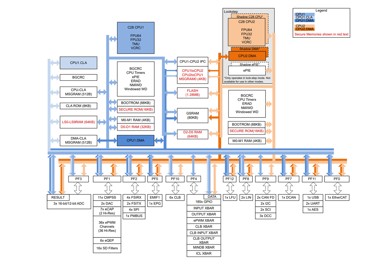 TMS320F28P65x/TMS320F28P65x-Q1 Real-Time MCUs - TI | Mouser