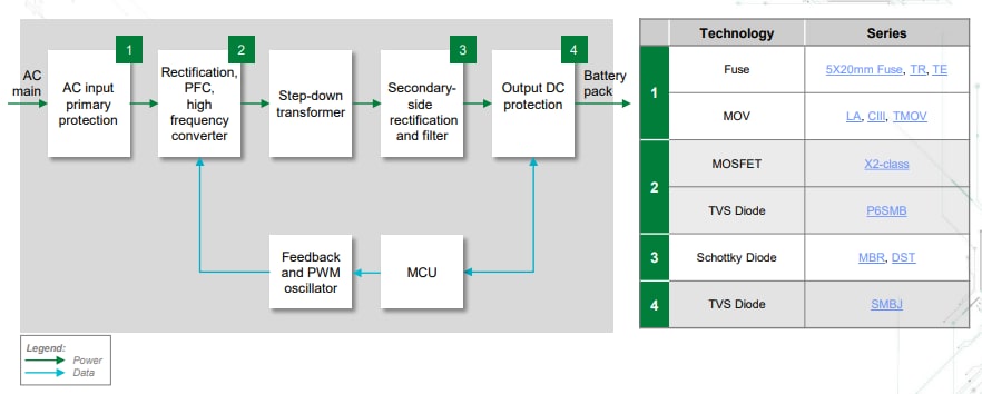 Electric Bike (e-Bikes) Solutions - Littelfuse | Mouser