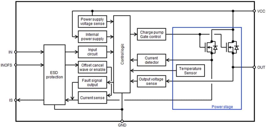 RAJ2810024H12HPD Intelligent Power Device (IPD) - Renesas | Mouser