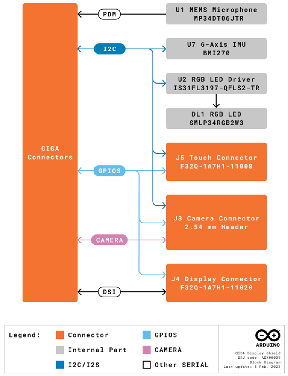 GIGA Display Shield - Arduino | Mouser