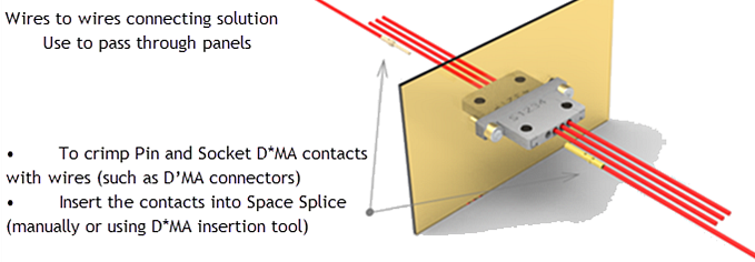 SpaceSplice™ Wire Connecting Solution - C&K Aerospace | Mouser