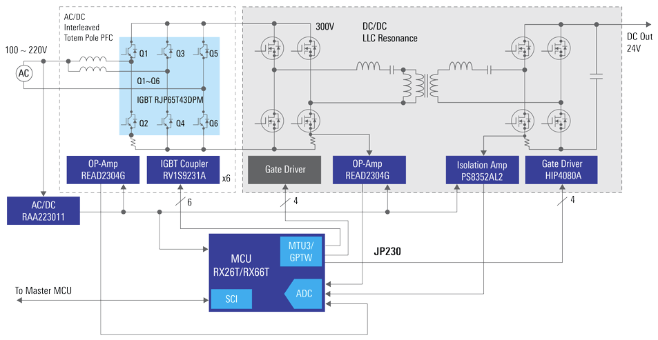 Digital Power Conversion with Totem Pole IPFC - Renesas | Mouser
