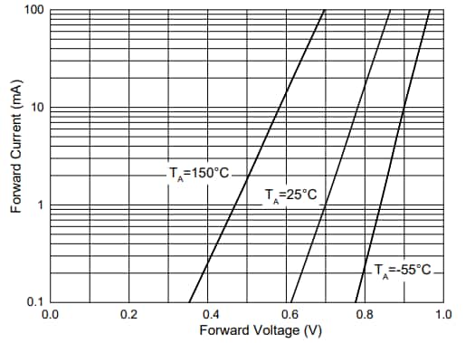 BZX84 Zener Diodes - MCC | Mouser