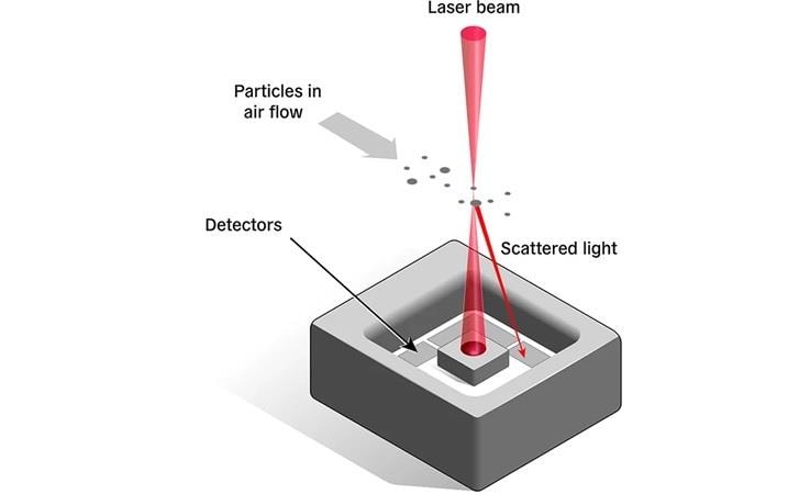 SEN6x Air Quality Sensors - Sensirion | Mouser