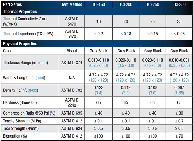 TCF Ultra-Thin Carbon Fiber Thermal Pads - LeaderTech | Mouser