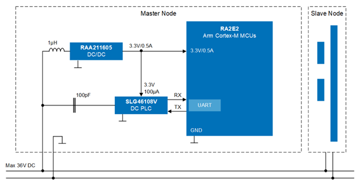 Entry-Level DC PLC Module Solution - Renesas | Mouser