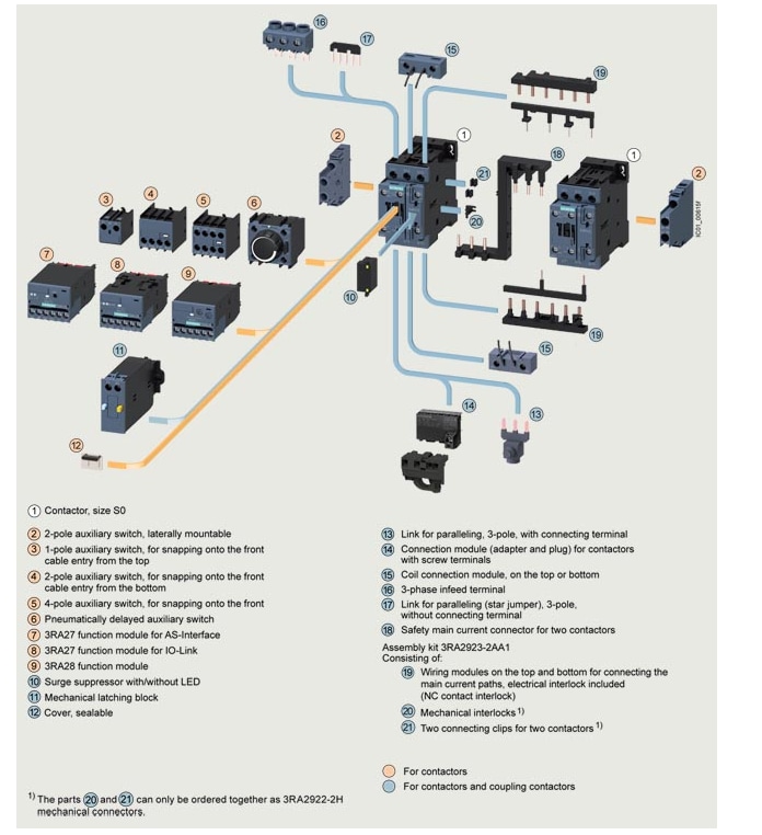 SIRIUS 3RT2 Power Contactors - Siemens | Mouser