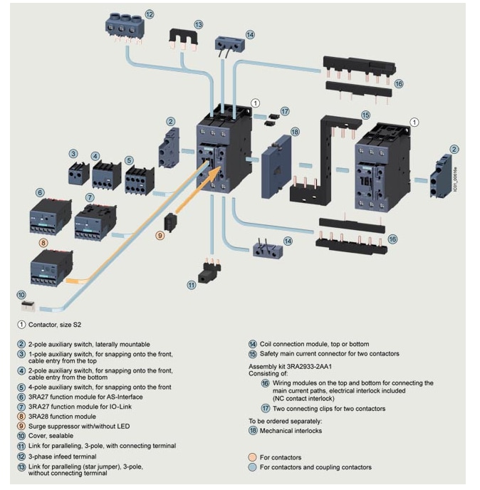 SIRIUS 3RT2 Power Contactors - Siemens | Mouser