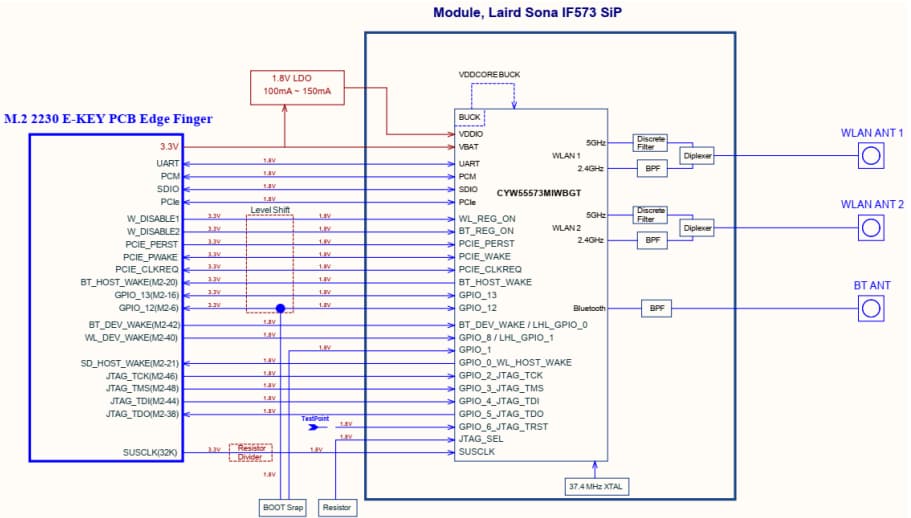 Sona IF573 Modules - Ezurio | Mouser