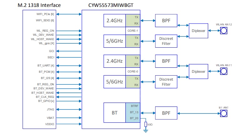 Sona IF573 Modules - Ezurio | Mouser