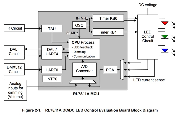 EZ-0012 Evaluation Board - Renesas | Mouser