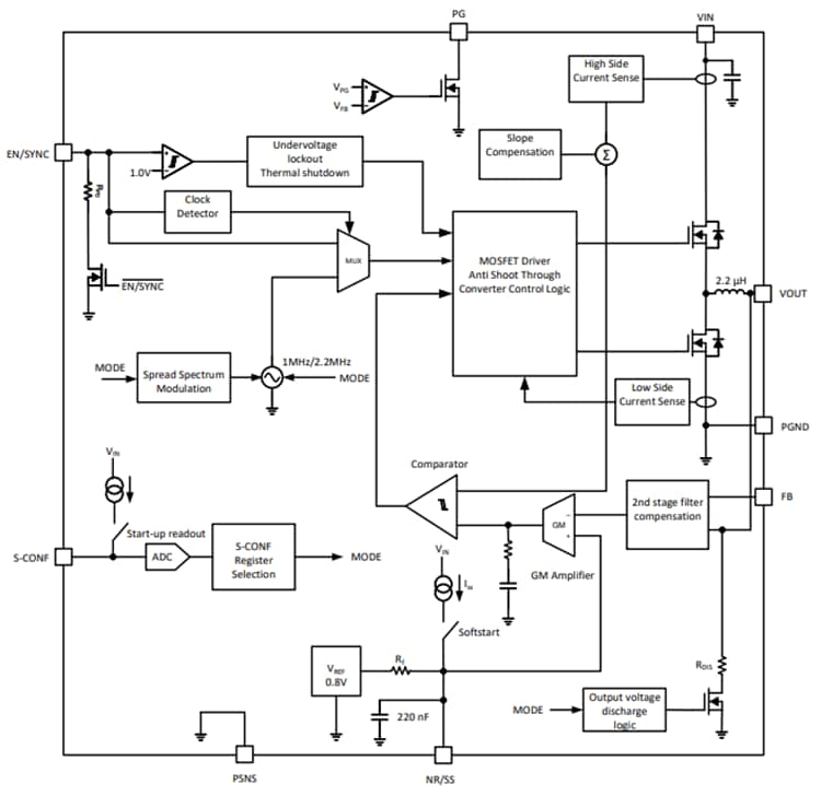 TPSM8291x Synchronous Buck Converter Module - TI | Mouser