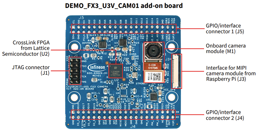 DEMO_FX3_U3V_CAM01 EZ-USB FX3 Camera Kit - Infineon Technologies | Mouser