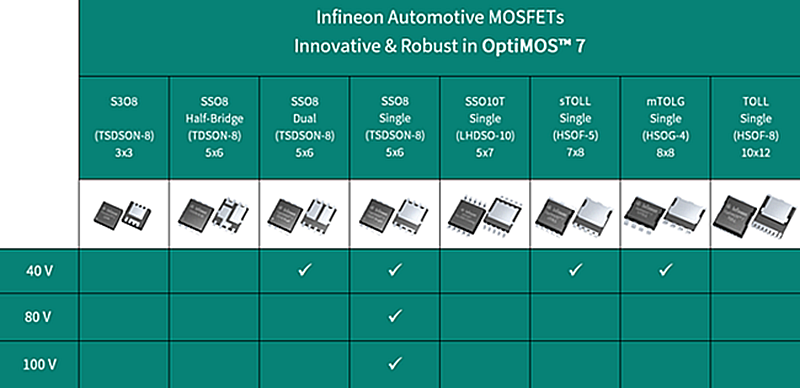 OptiMOS 7 Power MOSFETs - Infineon Technologies | Mouser