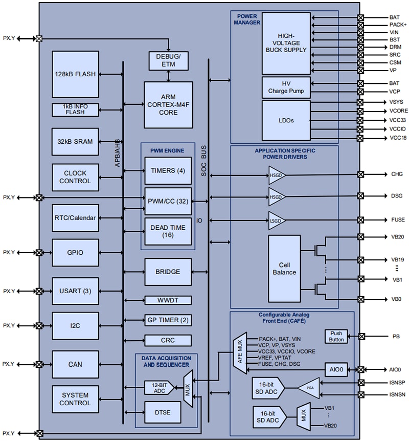 PAC25140 Smart BMS with 128kB Flash & 32kB SRAM - Qorvo | Mouser