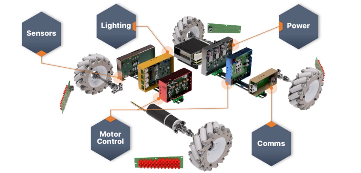 Robotics Solutions - onsemi | Mouser