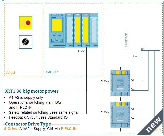 SIRIUS 3RT1 Contactors with Failsafe Control - Siemens | Mouser