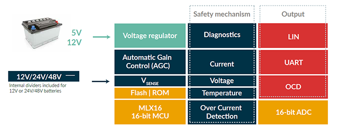 MLX91231 Shunt-Based Smart IVT Battery Sensor - Melexis | Mouser