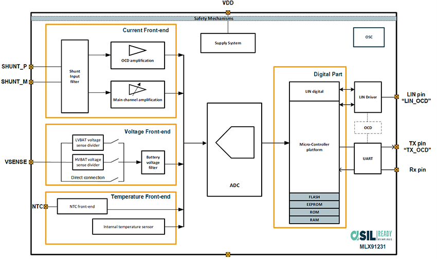 MLX91231 Shunt-Based Smart IVT Battery Sensor - Melexis | Mouser