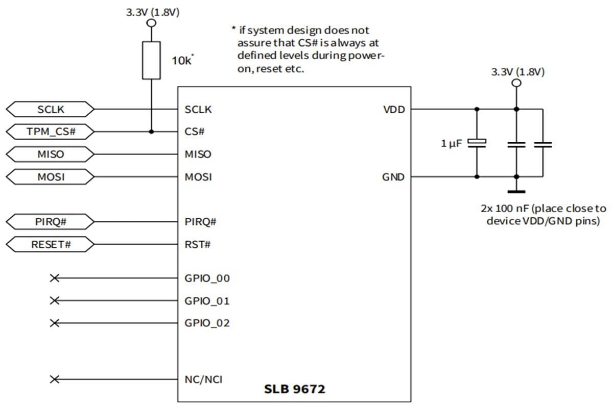 OPTIGA™ TPM SLB 9672 RPI Evaluation Board - Infineon Technologies | Mouser