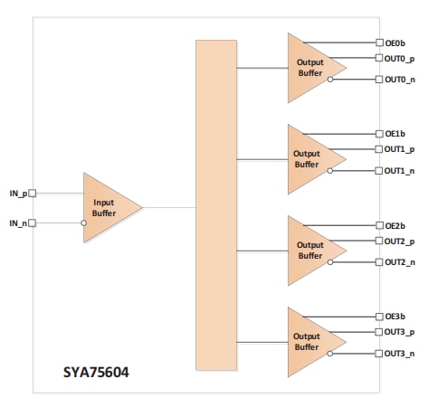 SYA7560 PCIe Clock Buffers - Microchip Technology | Mouser