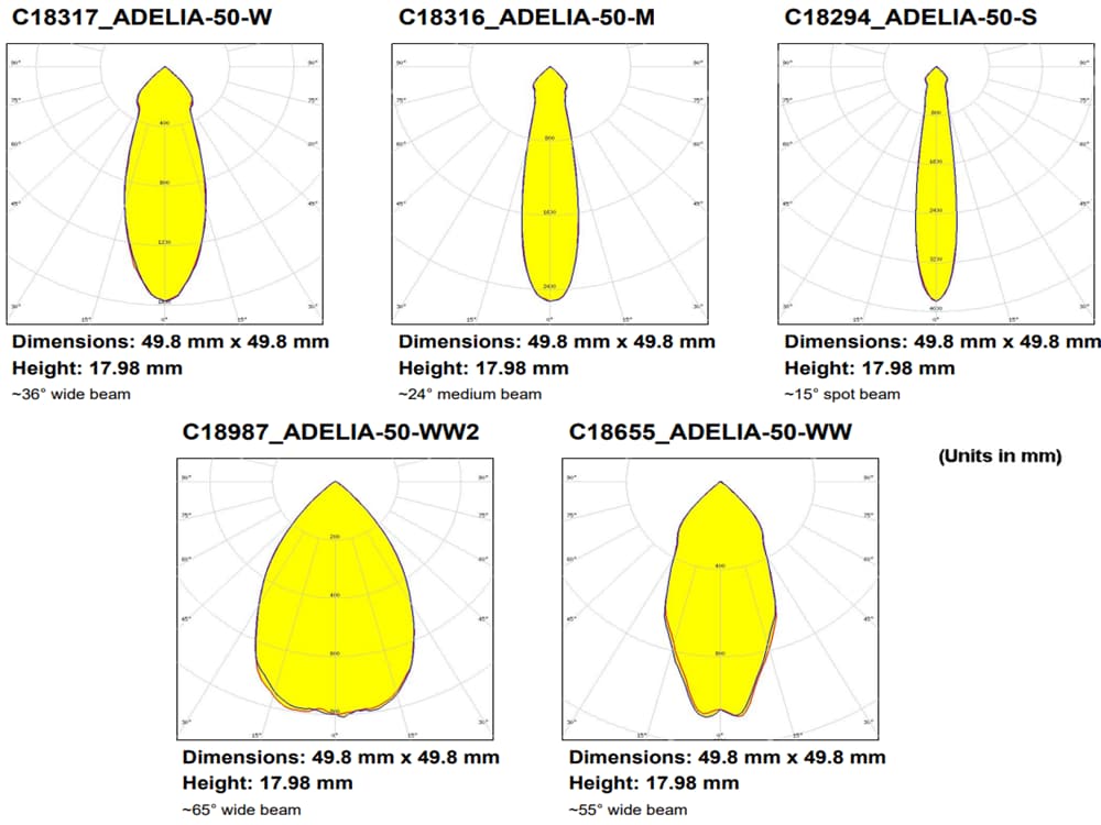 ADELIA-50 LED Lighting Reflectors - Ledil | Mouser