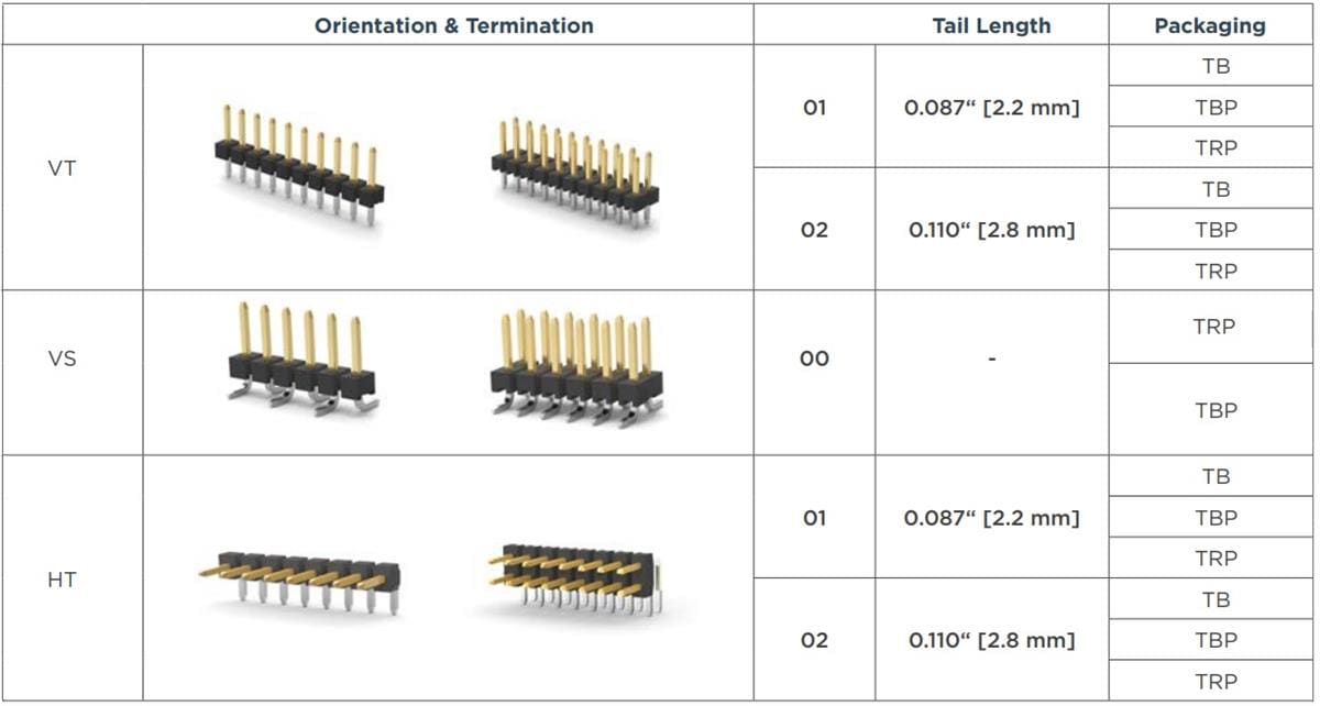 AMPMODU 2mm Breakaway Headers - TE | Mouser