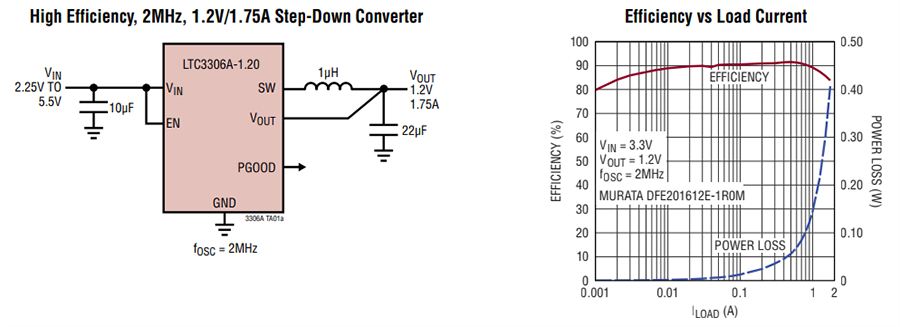 LTC3306 Synchronous Step-Down Regulators - ADI | Mouser