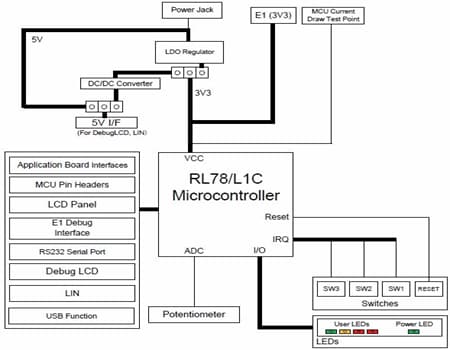 RL78/L1C Starter Kit - Renesas | Mouser