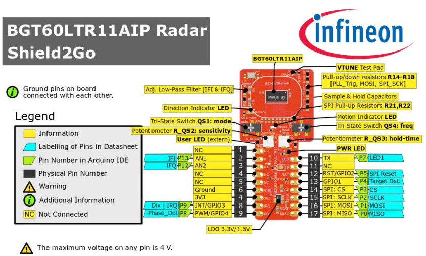 XENSIV™ BGT60LTR11AIP Radar Shield2Go - Infineon Technologies | Mouser