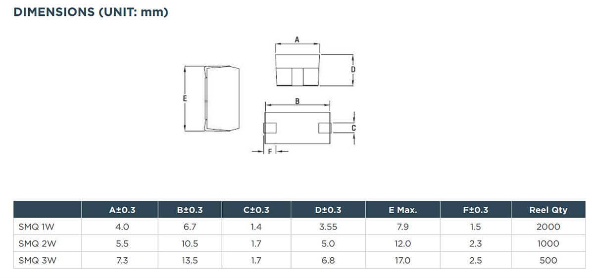 SMQ SMD Molded Power Resistors - TE Connectivity / CGS | Mouser