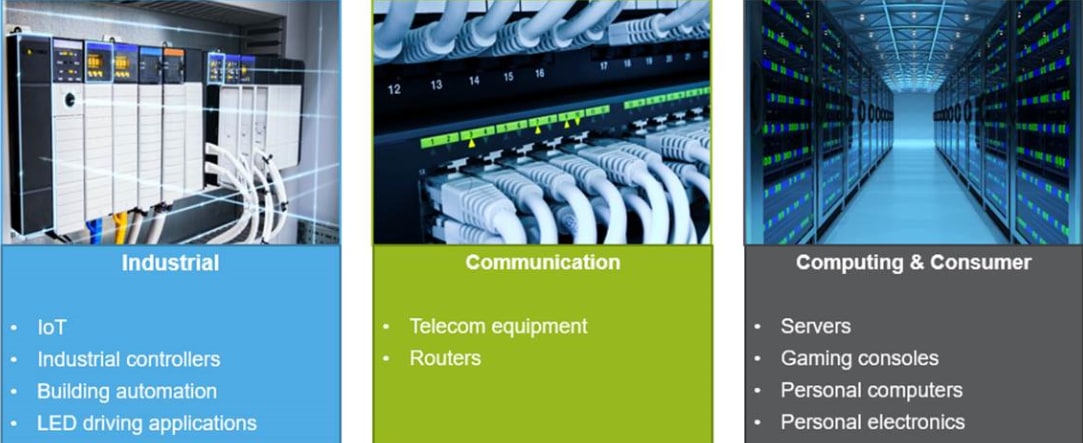 PCAL9722 Ultra Low-Voltage 22-bit I/O Expanders - NXP Semiconductors | Mouser