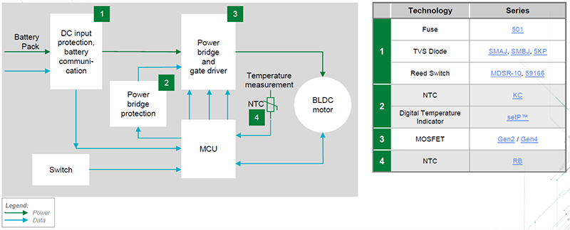BLDC Motor Protection - Littelfuse | Mouser