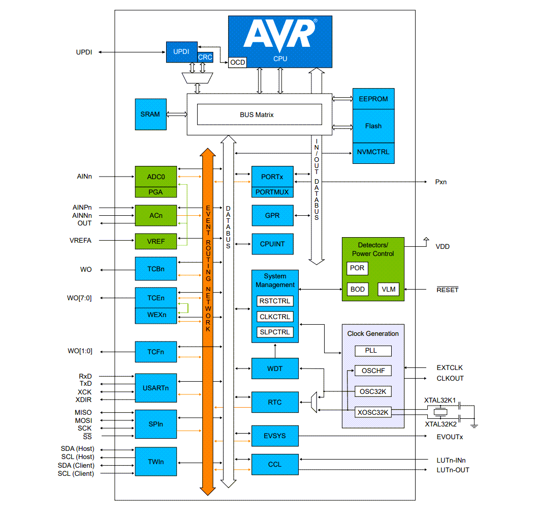 AVR16EB14/20/28/32 MCUs - Microchip Technology | Mouser