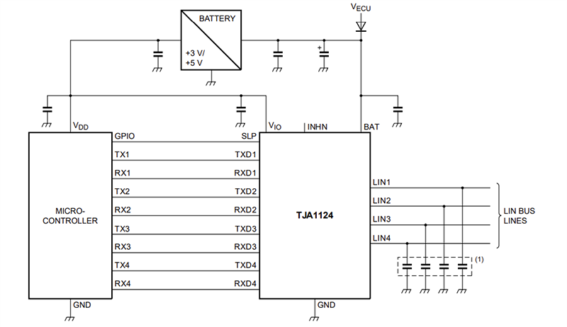 TJA1124 Quad LIN Commander Transceivers - NXP Semiconductors | Mouser