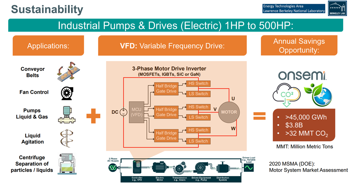 Industrial Motor Drives - onsemi | Mouser