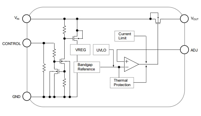 NJW4106-T1 Adjustable LDO Voltage Regulator IC - Nisshinbo | Mouser